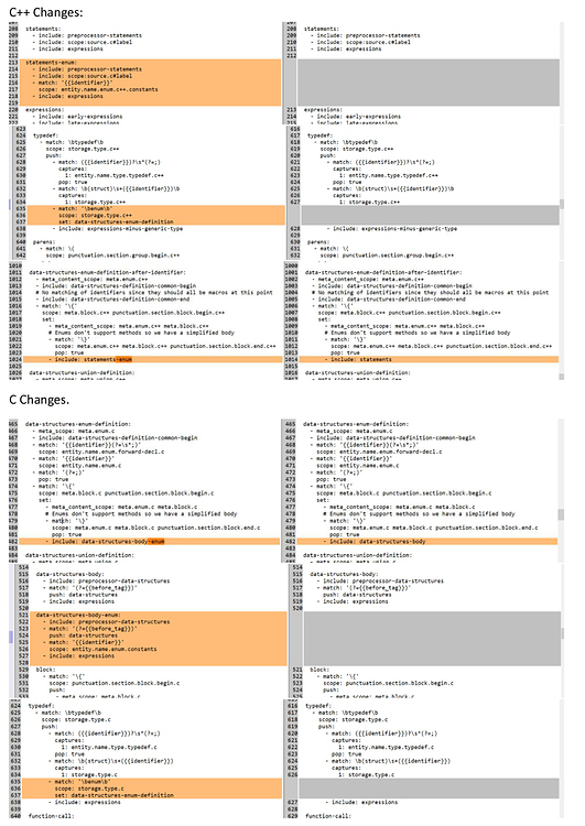 St3 Goto Definition And C C Enumerations Technical Support